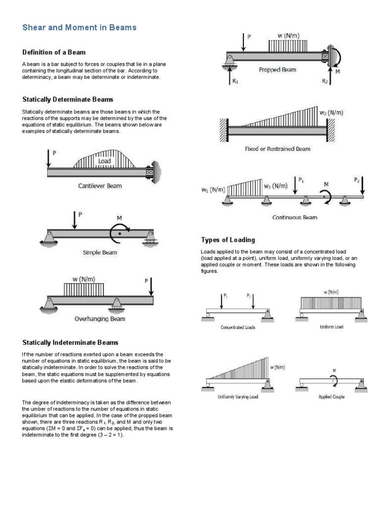 Shear and Moment in Beams | PDF | Bending | Beam (Structure)