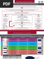 Fundal Massage Procedure and Checklist | PDF | Uterus | Massage