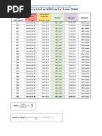 Imc para Niños y Niñas | PDF | Medicina CLINICA | Causas de la muerte