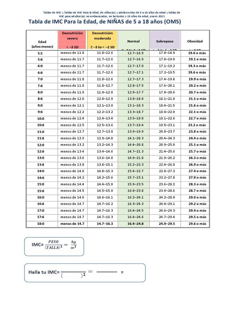 Tablas de IMC por Edad y Género | PDF | Peso humano | Forma del cuerpo