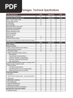 2024 MIDAS Price List (INR) Civil Private-1 | PDF