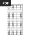 Tyler: ASTM Sieve Chart and Equivalents | PDF