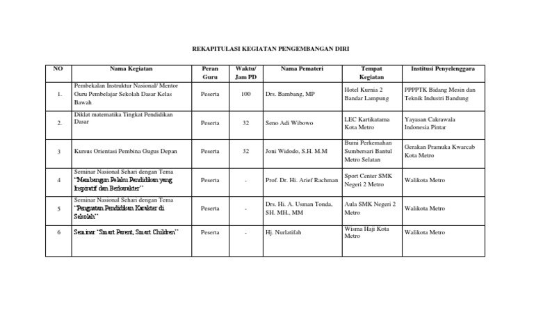 Rekap Kegiatan Pengembangan Diri Guru | PDF