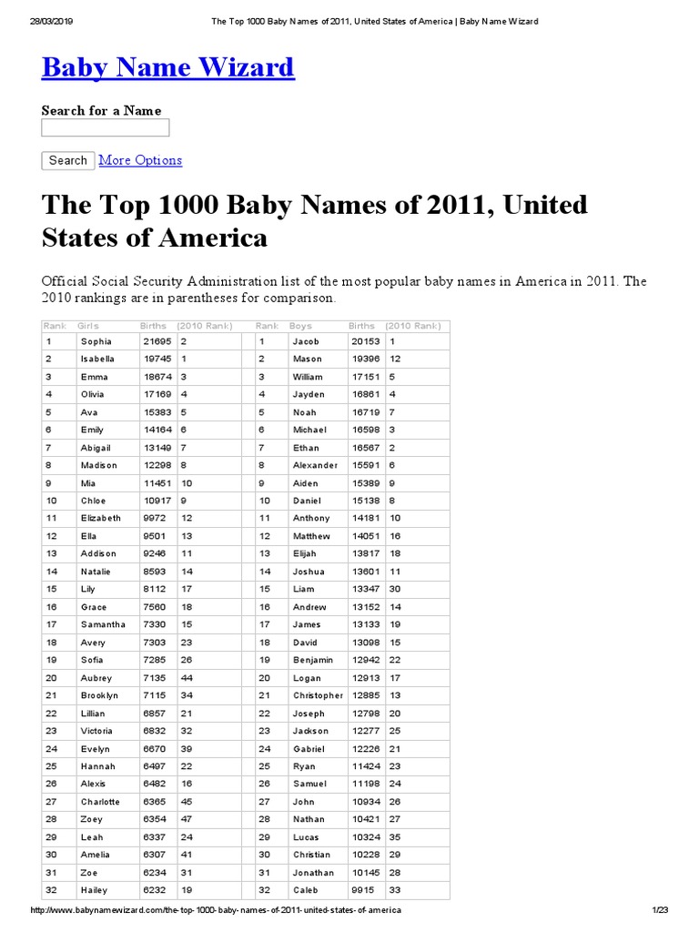 Top 1000 Nomes Americanos, Masculino e Feminino. | PDF | Lazer