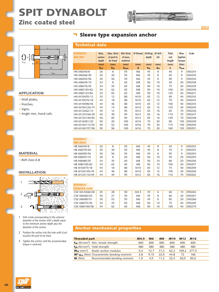 Spit Dynabolt PDF | Download Free PDF | Chemical Product Engineering ...