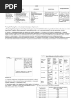 Occupant Load Table From IBC | PDF | Stairs | Building Engineering