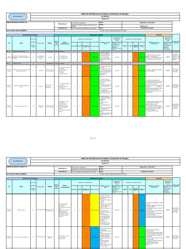 Matriz Identificación de Peligros V.0 AST 2019 | PDF | Evaluación de riesgos | Riesgo