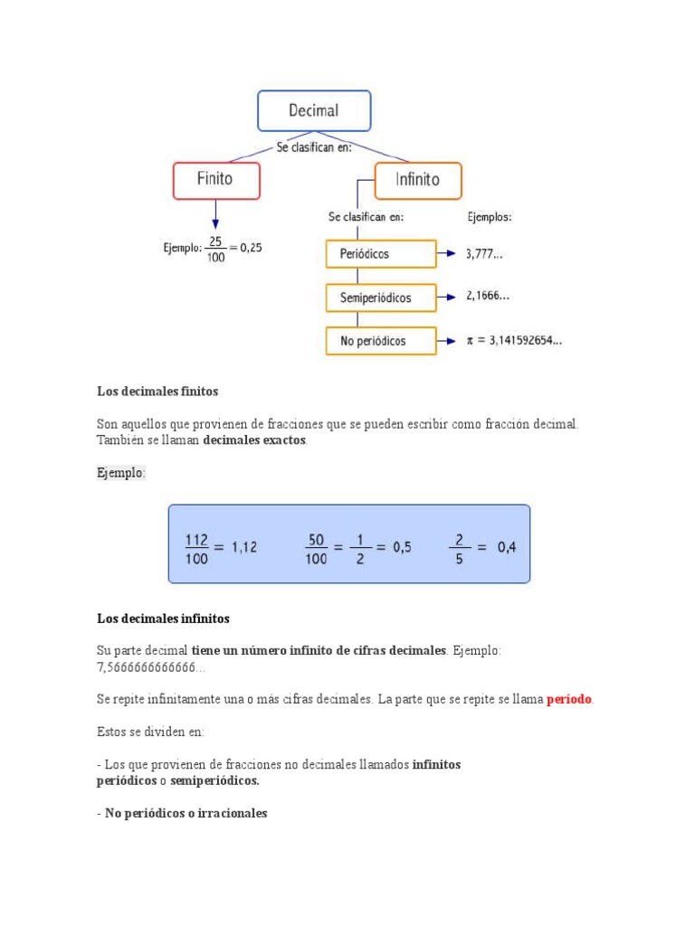 Los Decimales Finitos e Infinitos | PDF | Decimal | Fracción (Matemáticas)
