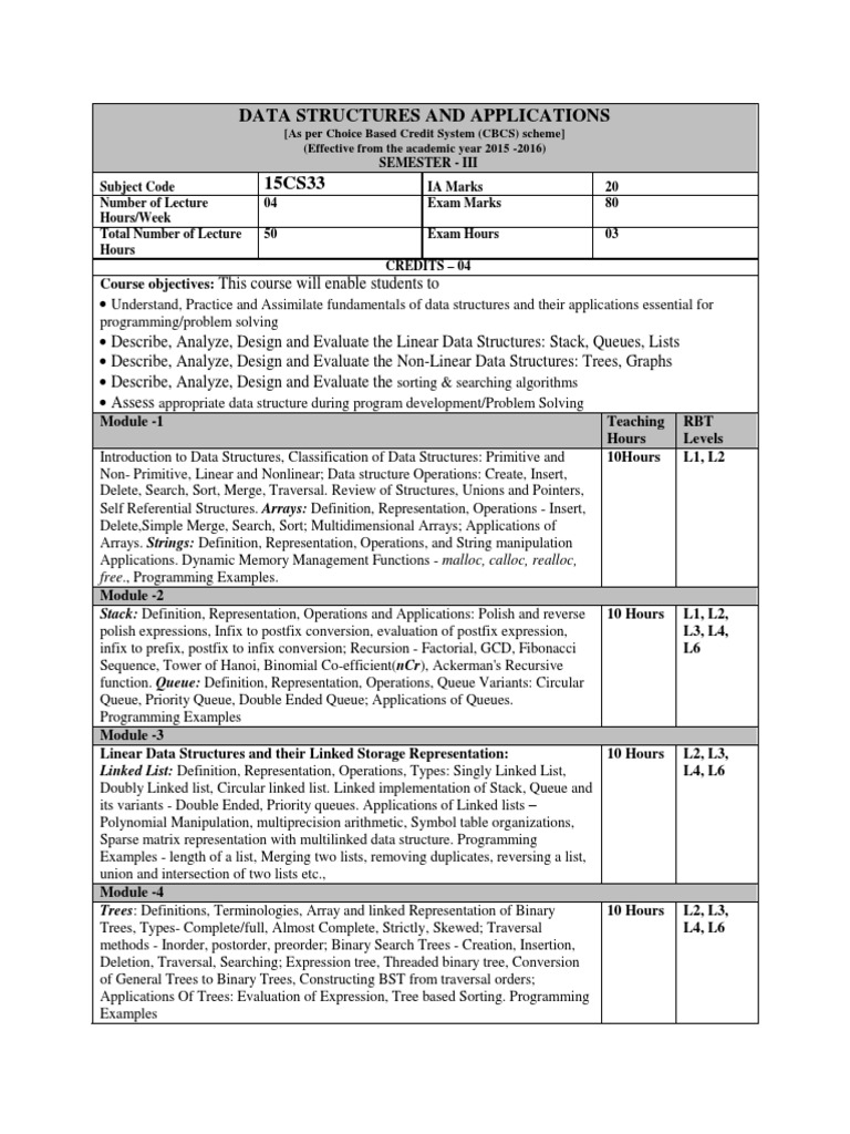 15CS33 PDF | PDF | Pointer (Computer Programming) | Array Data Structure