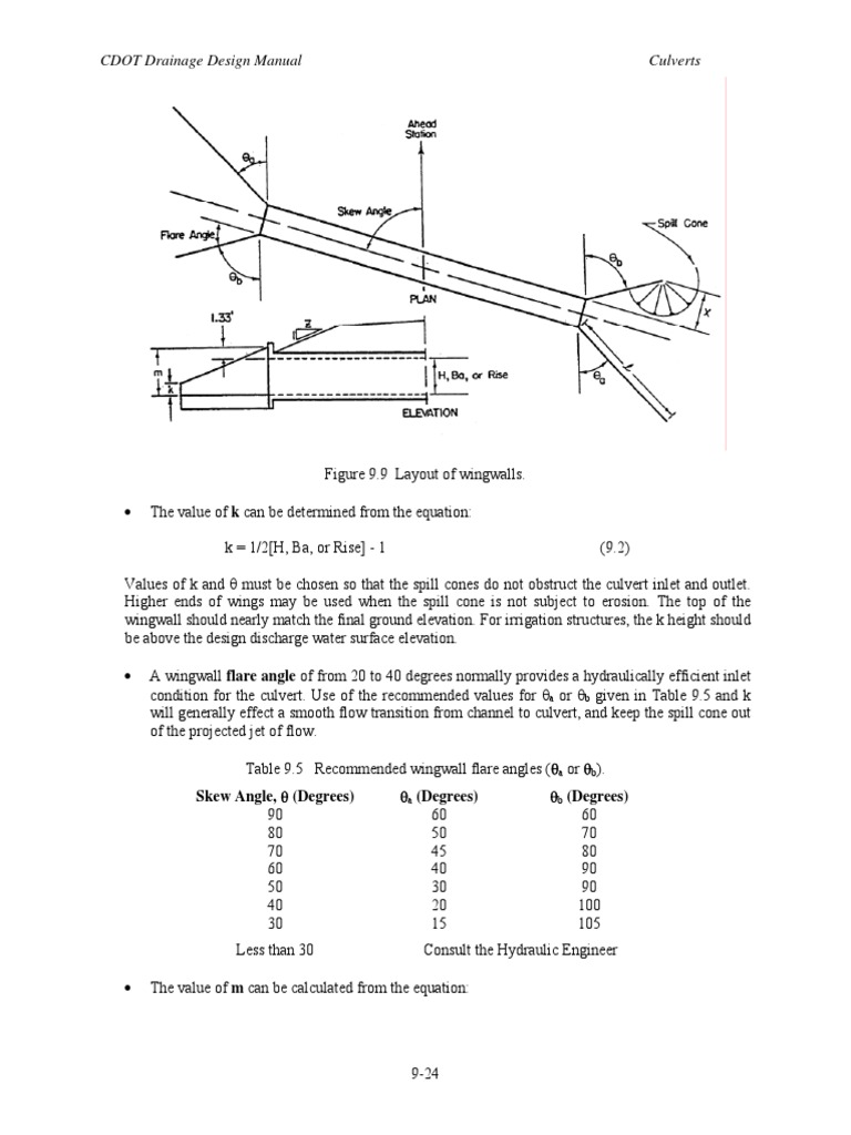 CDOT Drainage Design Manual Culverts: Skew Angle, (Degrees) (Degrees ...