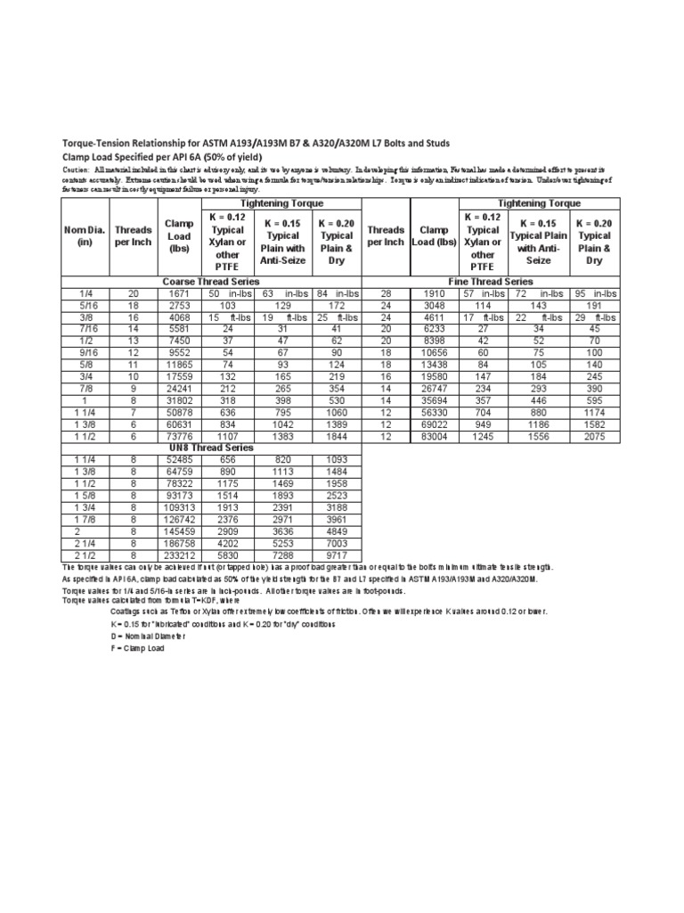 Torque-Tension Relationship For ASTM A193/A193M B7 & A320/A320M L7 ...