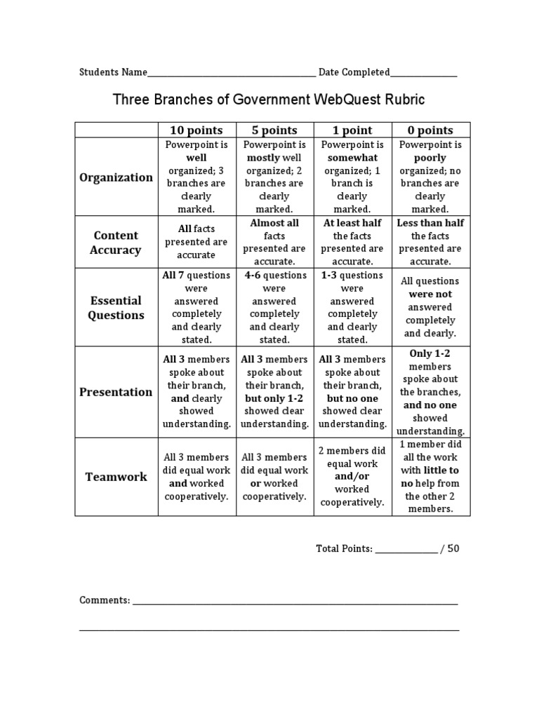 Branches of Government Rubric | PDF | Learning | Behavior Modification