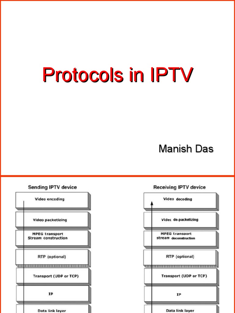 IPTV Protocols and Video Encoding Explained | PDF | Network Packet ...