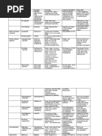Antimicrobial Spectrum Overview Guide | PDF