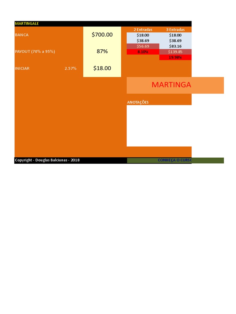 Método Martingale | PDF