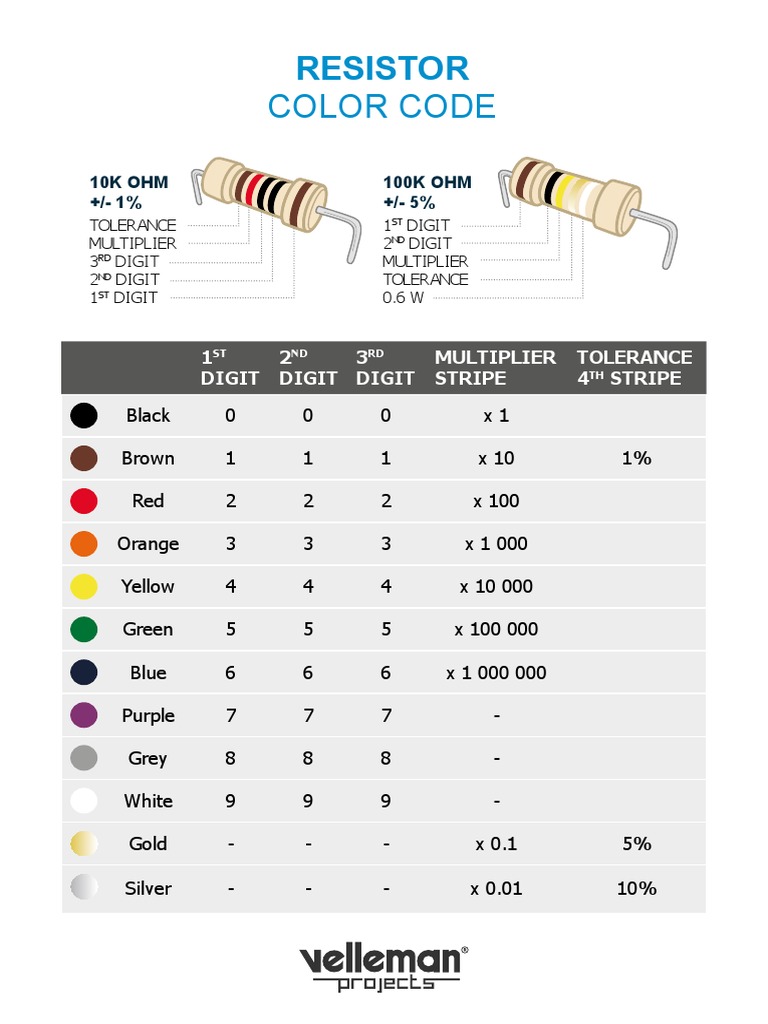 Resistor Colour Code PDF | PDF | Graphic Design | Vision