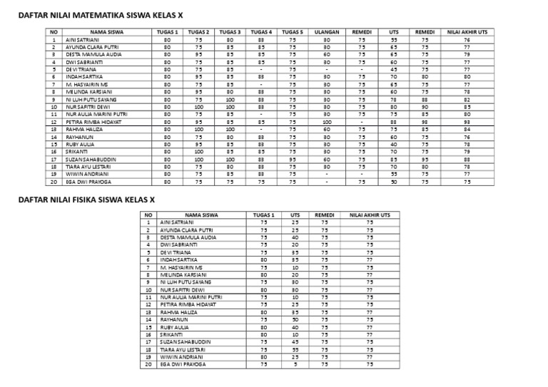 Daftar Nilai Kelas X | PDF