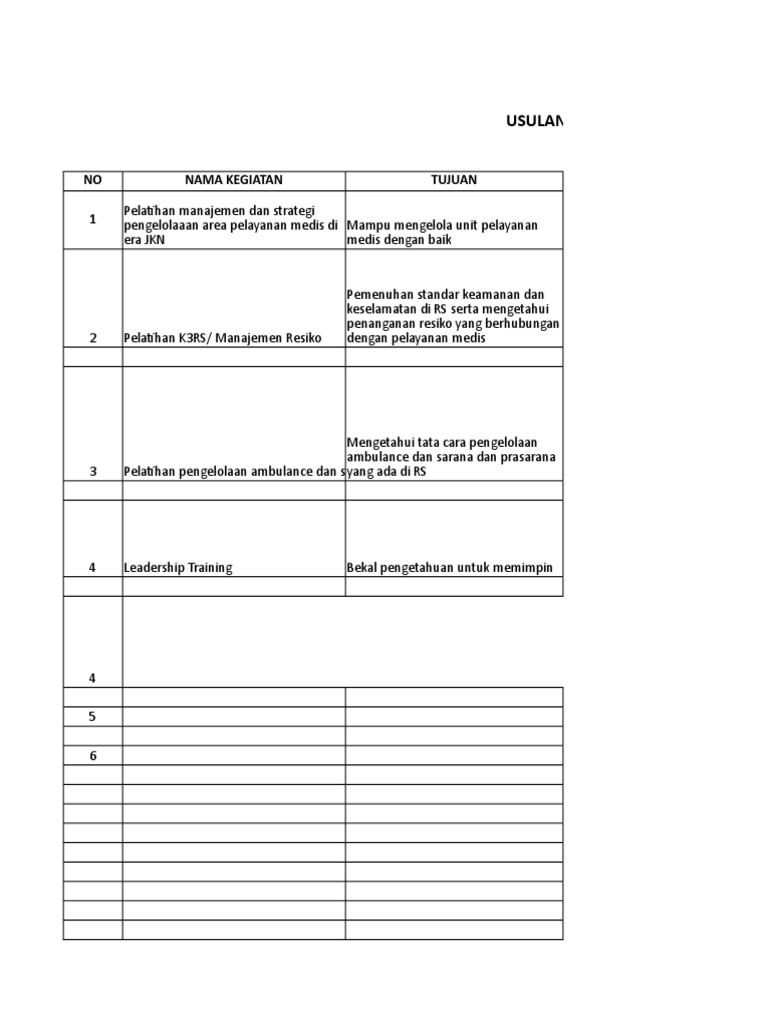 Usulan Rab Yanmed | PDF