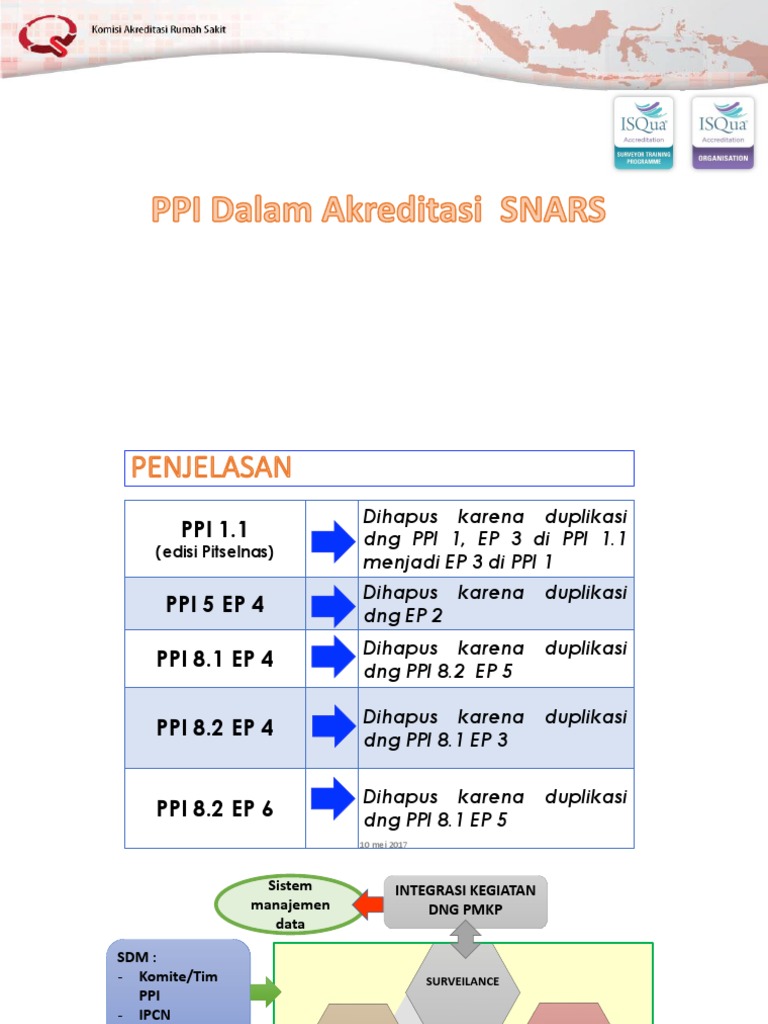 PPI Dalam Akreditasi KARS Versi SNARS Edisi 1 | PDF