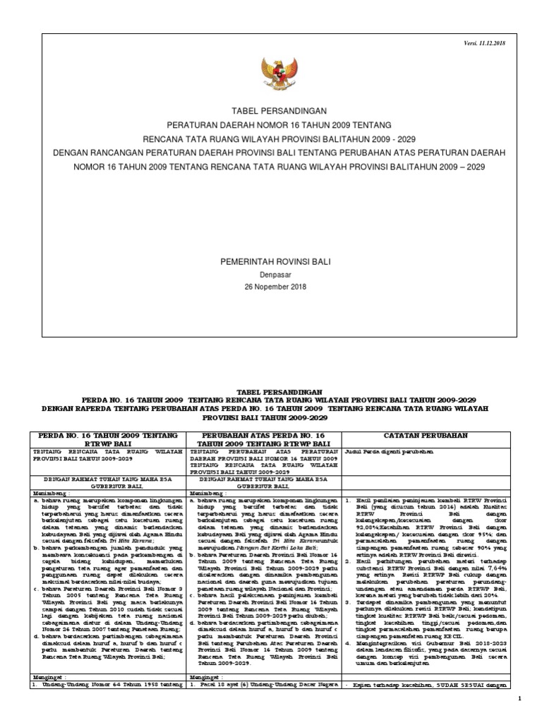 Tabel Sandingan Perda 16 Tahun 2019 Versi 11-12-2018.rtf (TARU) PDF | PDF