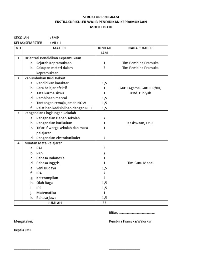 Contoh MODEL BLOK EWPK | PDF