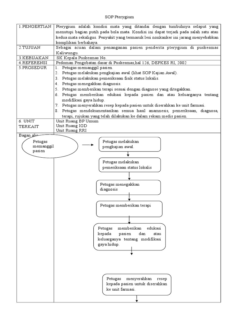 SOP Pterygium | PDF