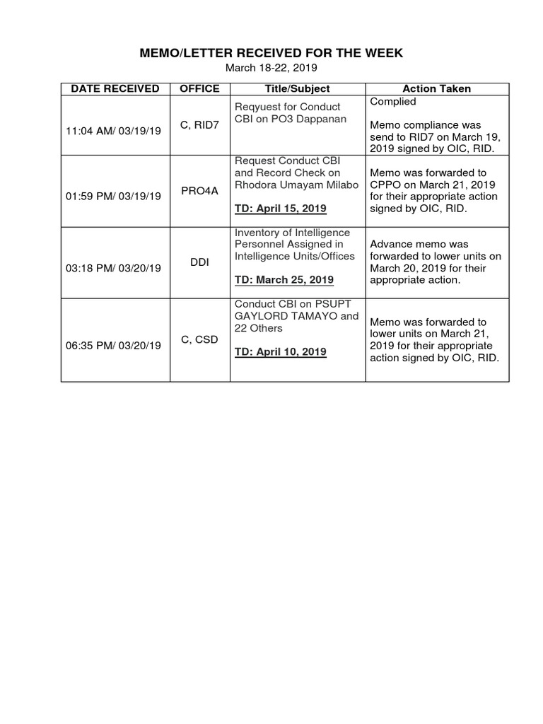 Memo and Letter Received For Action Taken Dated March 18-22 | PDF