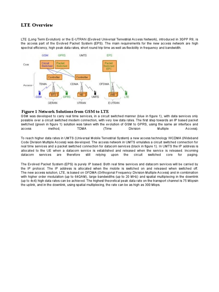 LTE Overview Explained | PDF