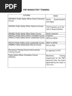 The Powers and Functions of The PNP | PDF | Social Science