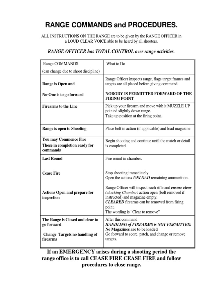 Range Commands and Procedures.: RANGE OFFICER Has TOTAL CONTROL Over ...