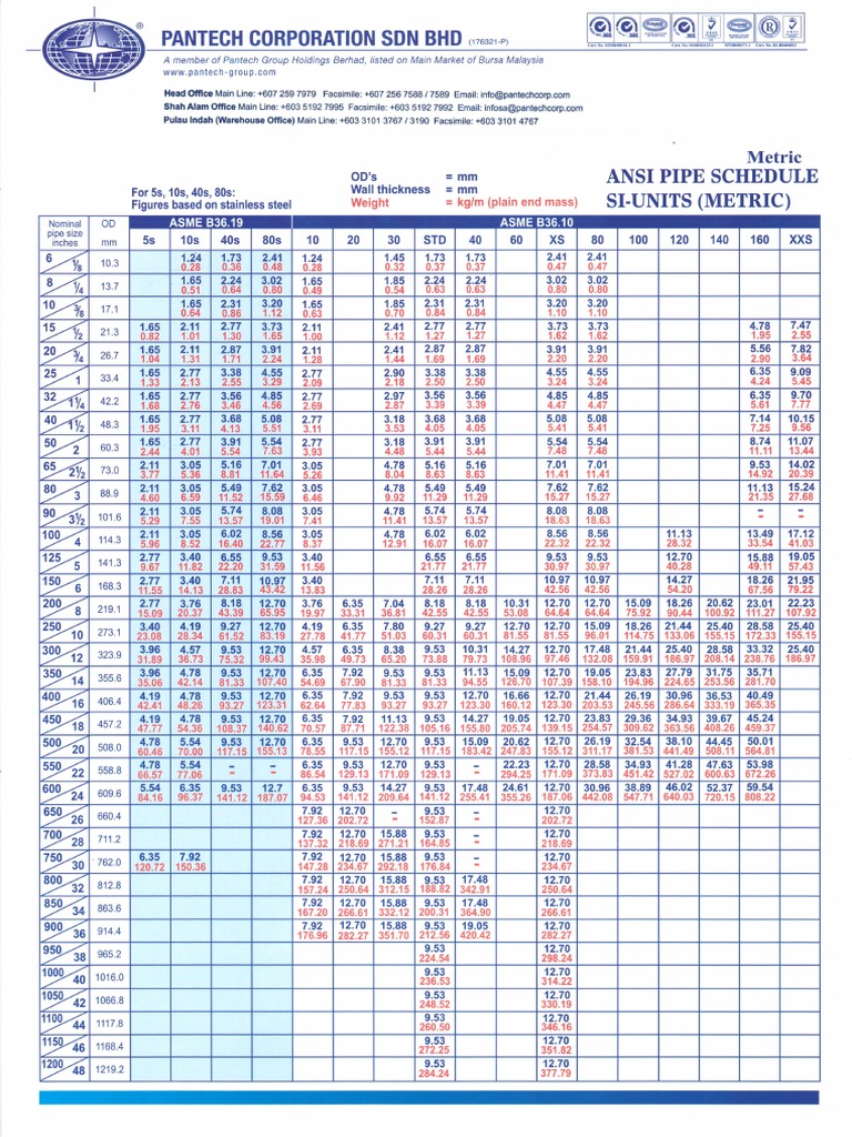 Pantech Pipe SCH Chart | PDF