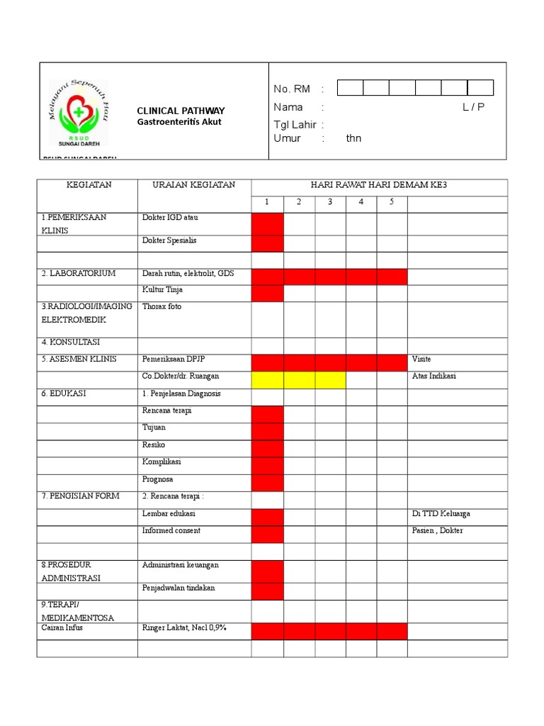 CLINICAL PATHWAY Anak | PDF