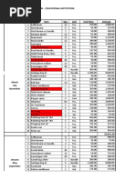 Taski Chemicals Chart. | PDF | Bathroom | Hygiene