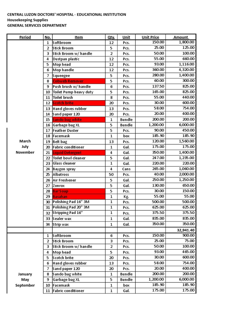 Housekeeping Supplies | PDF | Housekeeping | Cleaning