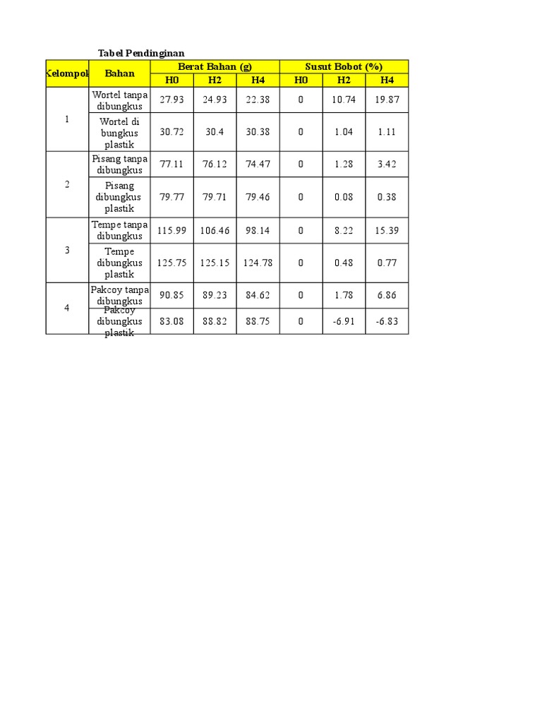 Rumus Susut Bobot Bahan Pendinginan | PDF