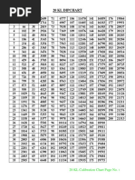 20 KL Dip Chart | PDF