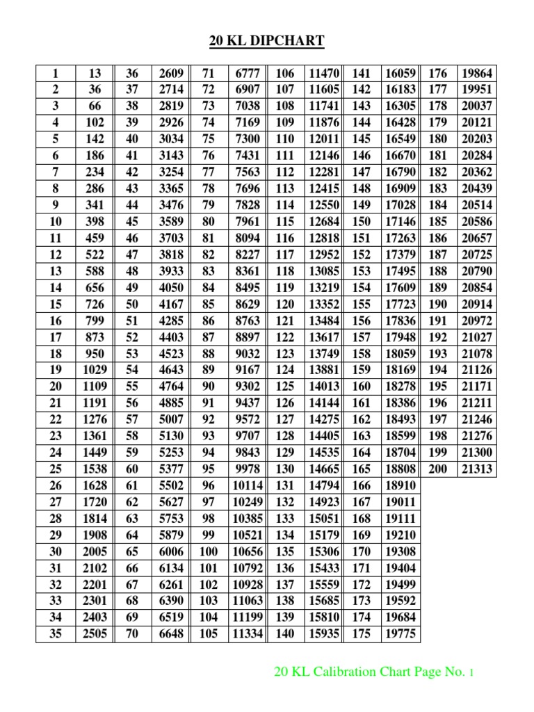 20 KL Dipchart: 20 KL Calibration Chart Page No | PDF
