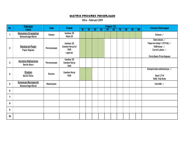 Vitra - Feb 2019 | PDF