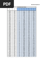 Kingspan-Single Span Load Tables For Multichannel Floor Beams | PDF ...