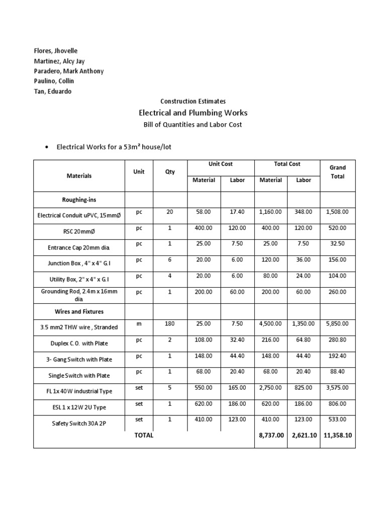 Construction Estimates Electrical and Plumbing Labor Cost and Estimates ...