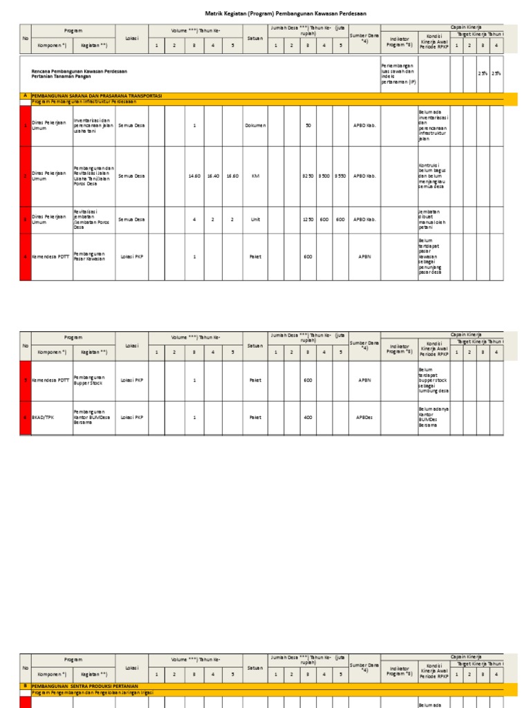 Matrik Kegiatan RPKP | PDF