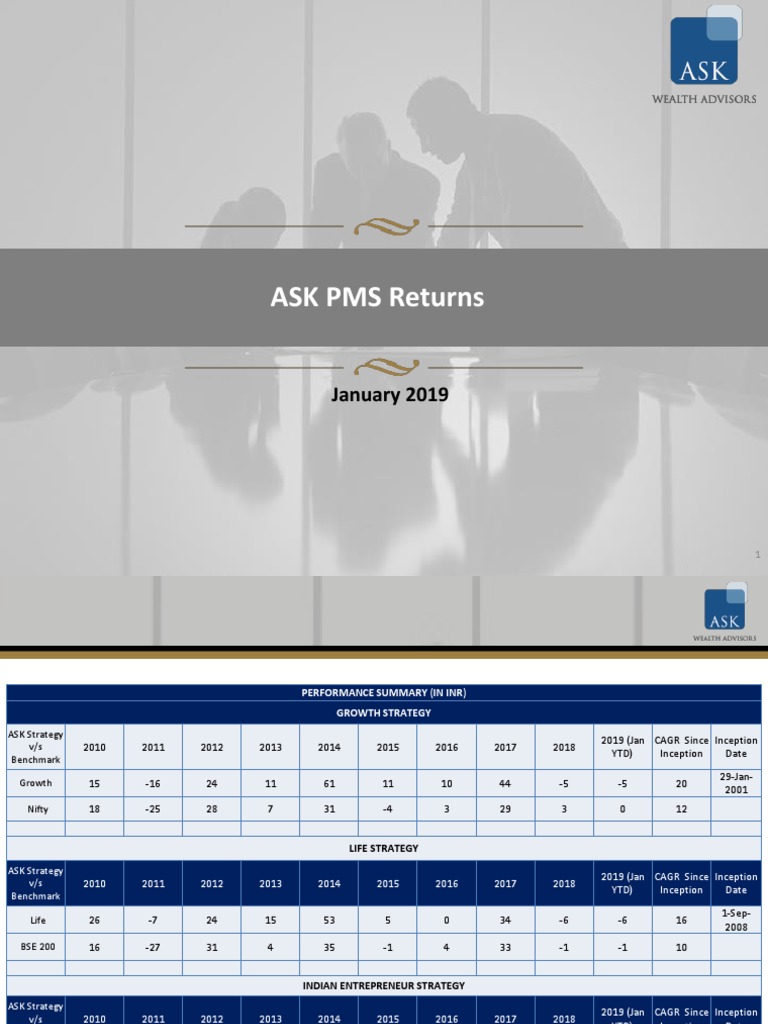Ask Pms Returns | PDF | Investing | Risk