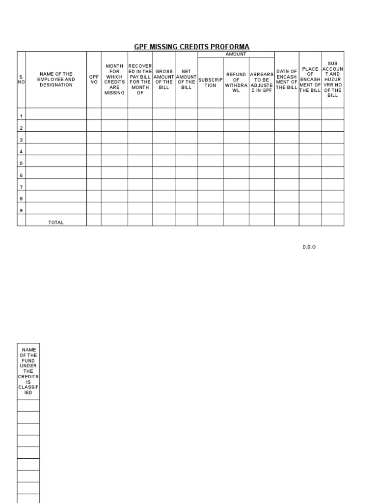 GPF Missing Credits Proforma | PDF