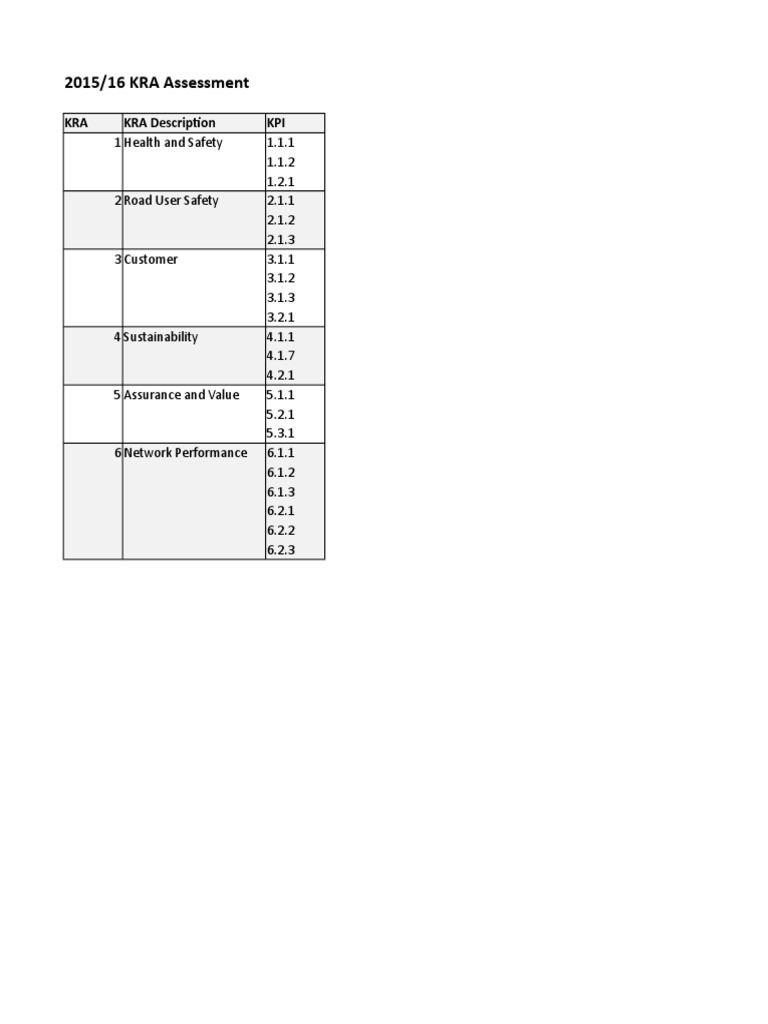 KRA Template V1.0 | PDF | Performance Indicator | Economies