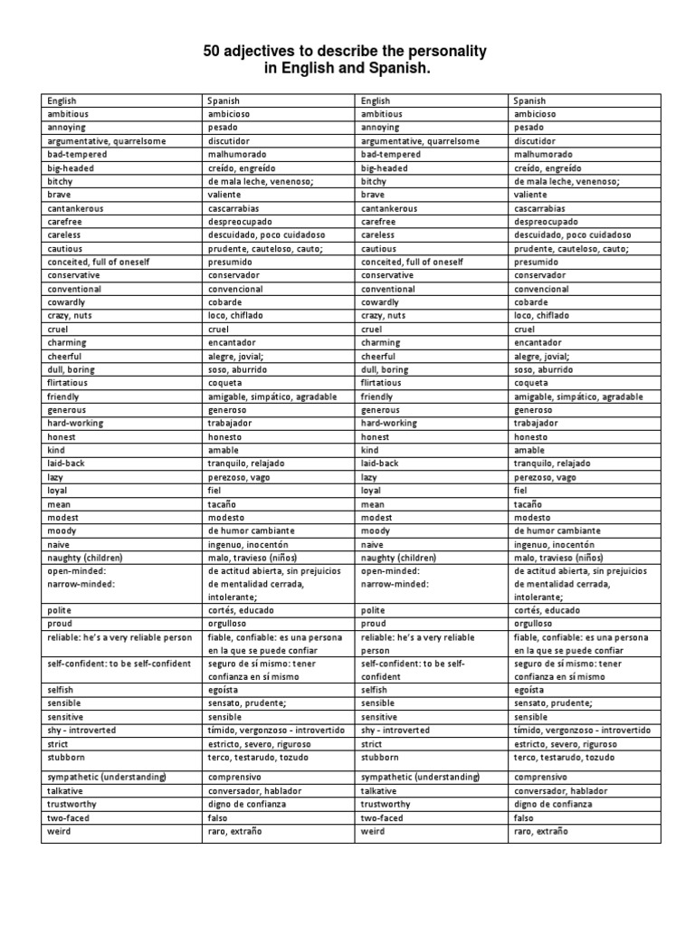 Adjetivos de Personalidad Inglés-Español | PDF