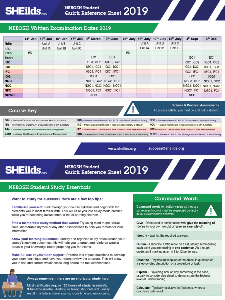NEBOSH Quick Reference Sheet SHEilds v4.0 | PDF | Test (Assessment ...