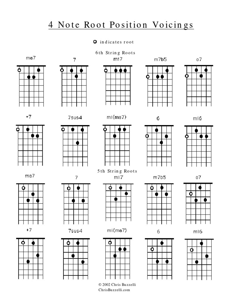 4 Note Root Position Voicings: Indicates Root 6th String Roots | PDF