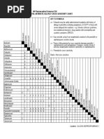 NM Beta Lactam Cross Reaction Table | PDF | Penicillin | Antibiotics