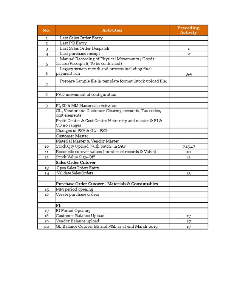 Rollout Cutover Plan | Download Free PDF | Receipt | Payments