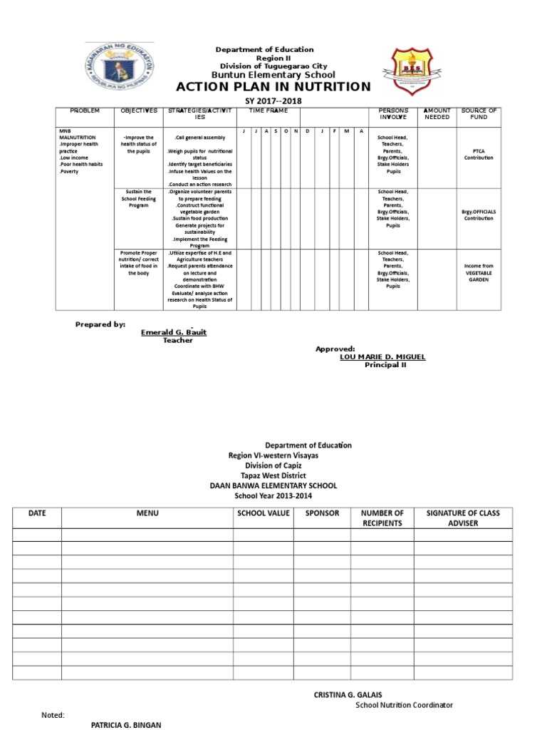 Action Plan in Nutrition: Buntun Elementary School | PDF | Non ...